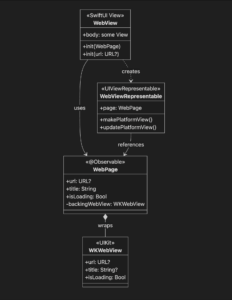 実践SwiftUI WebKit – WebViewでできることとその実装方法